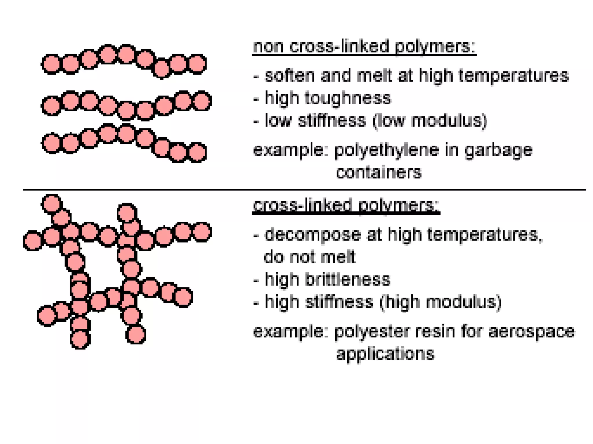 Polymer matrix composites | PPT