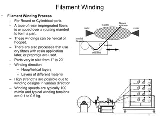 Polymer matrix composites | PPT