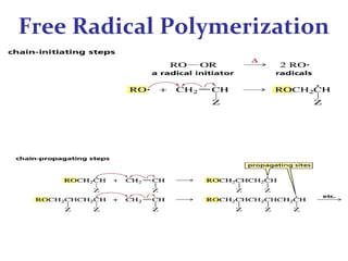 Polymer mechanism | PPT
