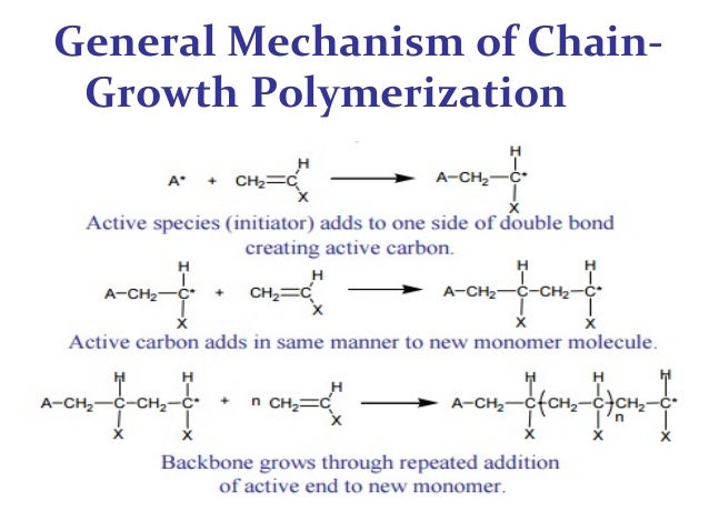 Polymer mechanism