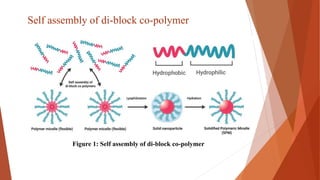 Drug Delivery Through Polymer Micelle | PPTX | Chemistry | Science