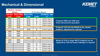 Polymer mlcc replacement option external | PPT
