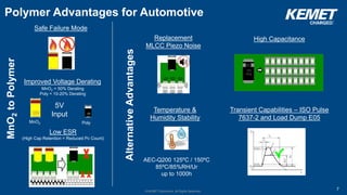 Polymer mlcc replacement option external | PPT