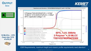 Polymer mlcc replacement option external | PPT