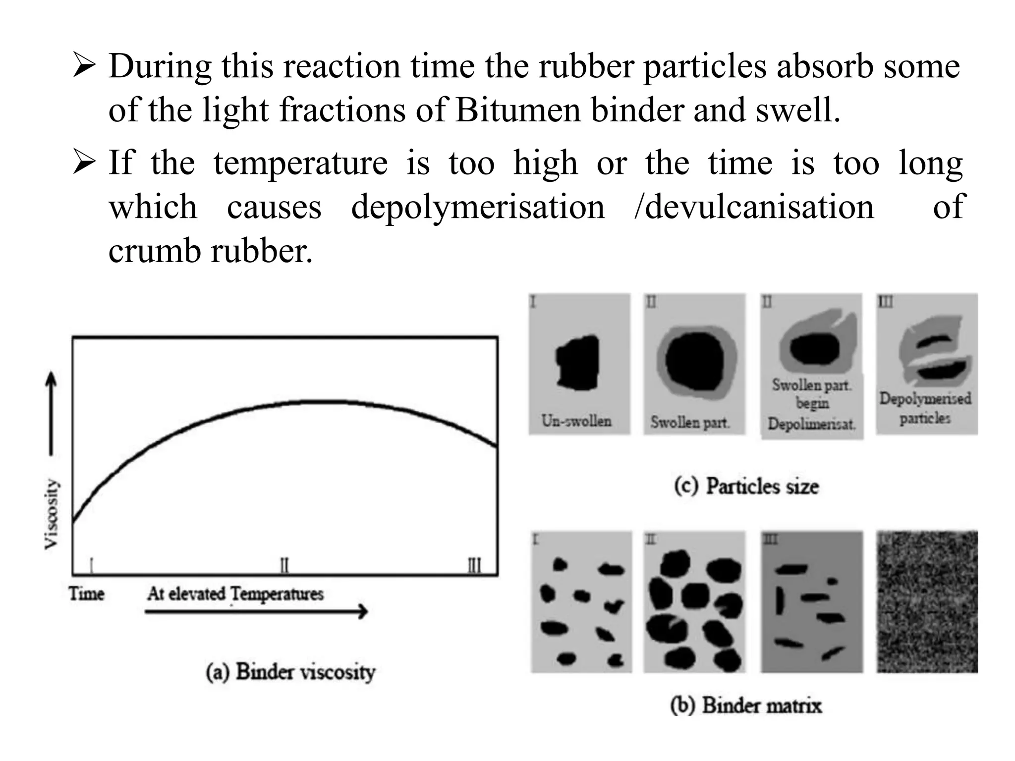 Polymer Modified Bitumen (PMB) for Road Construction | PPTX