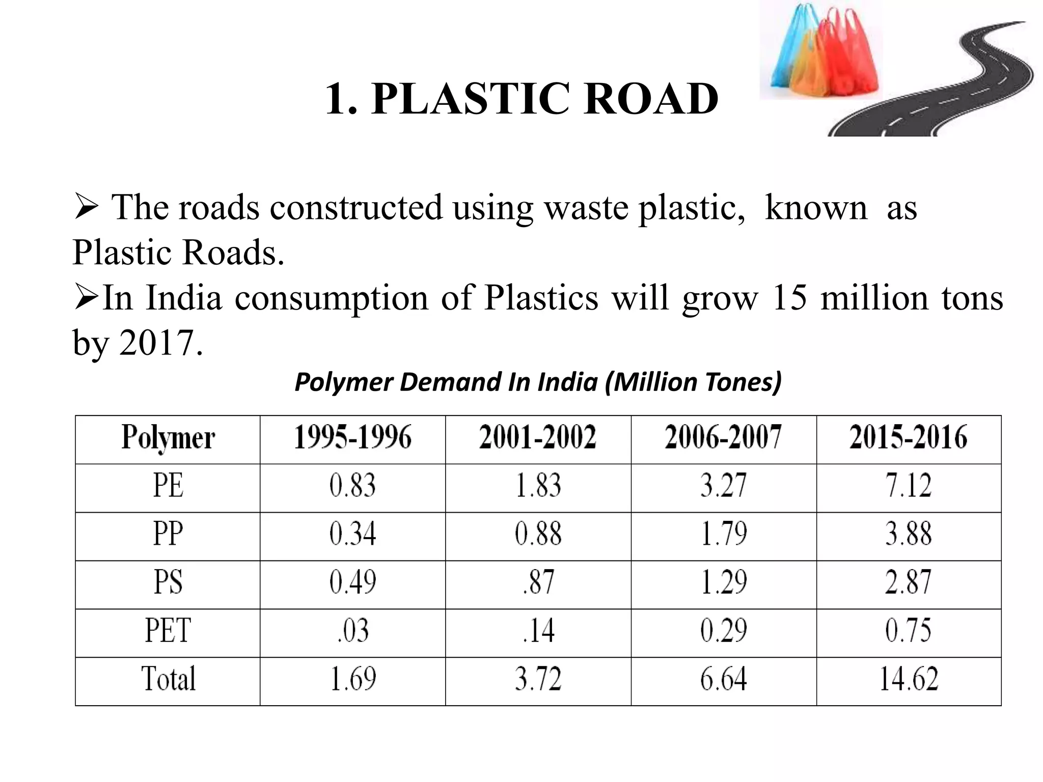 Polymer Modified Bitumen (PMB) for Road Construction | PPTX