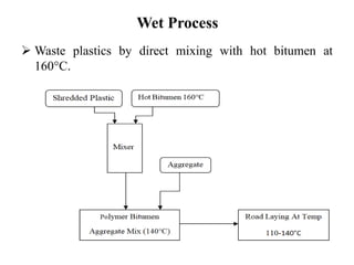 Polymer Modified Bitumen (PMB) for Road Construction | PPTX