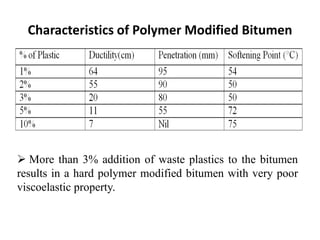 Polymer Modified Bitumen (PMB) for Road Construction | PPTX
