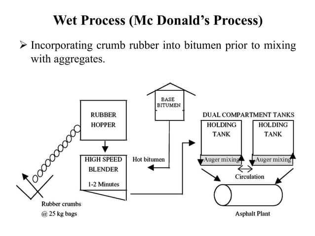 Polymer Modified Bitumen (PMB) for Road Construction | PPTX | Geology ...