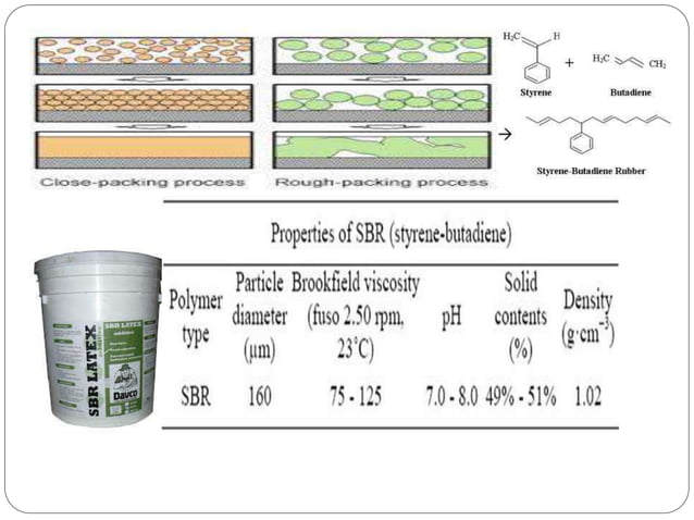 Polymer modified concrete | PPTX