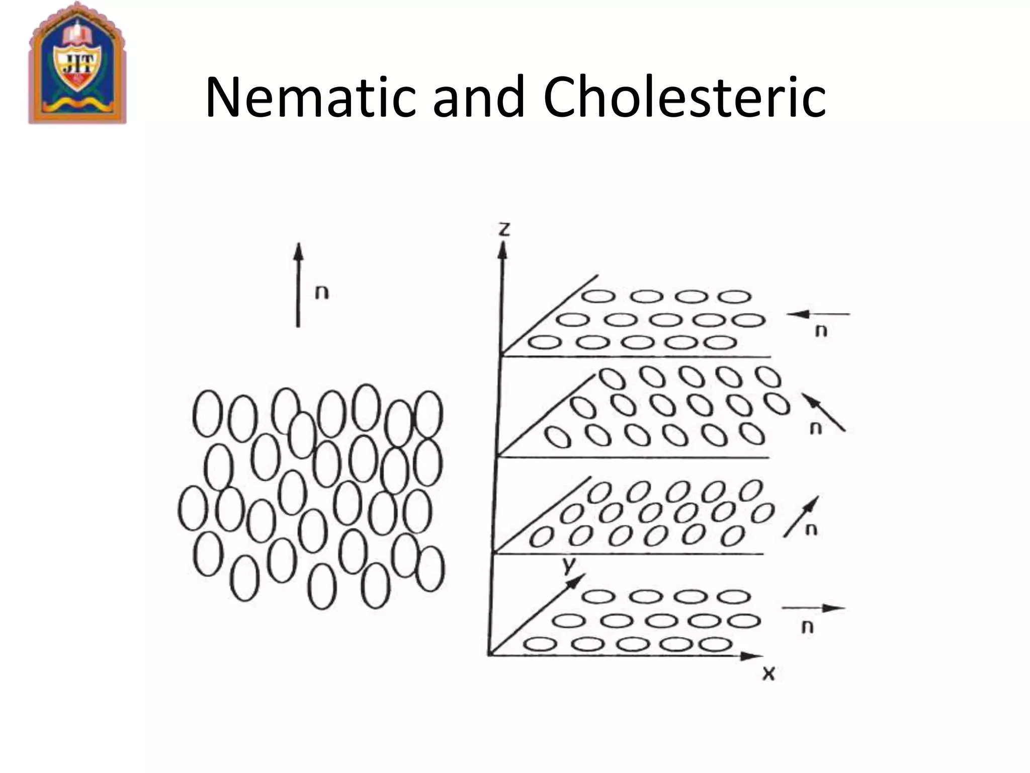 Unit II: Polymer, Basic Concepts, Classification, Uses of Polymer | PPTX
