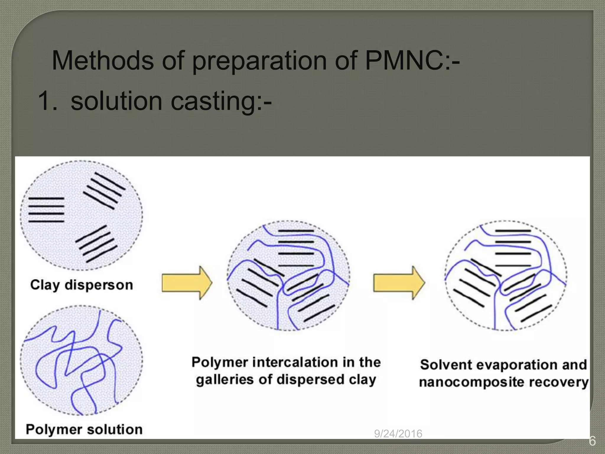 Polymer nanocomposite | PPT