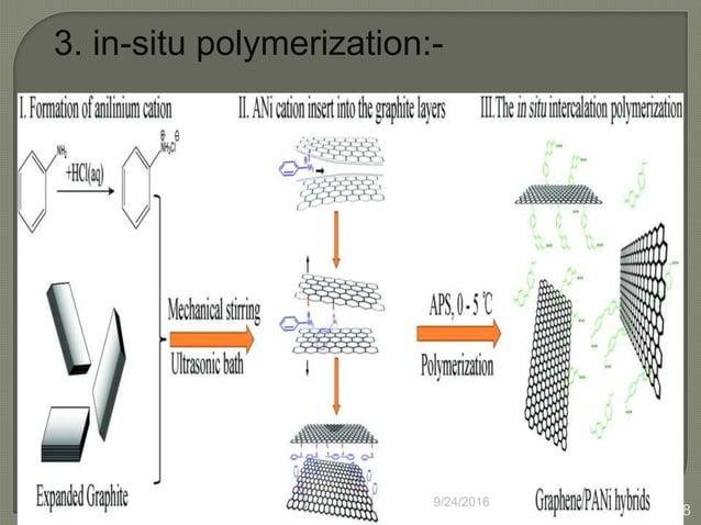 Polymer nanocomposite | PPT