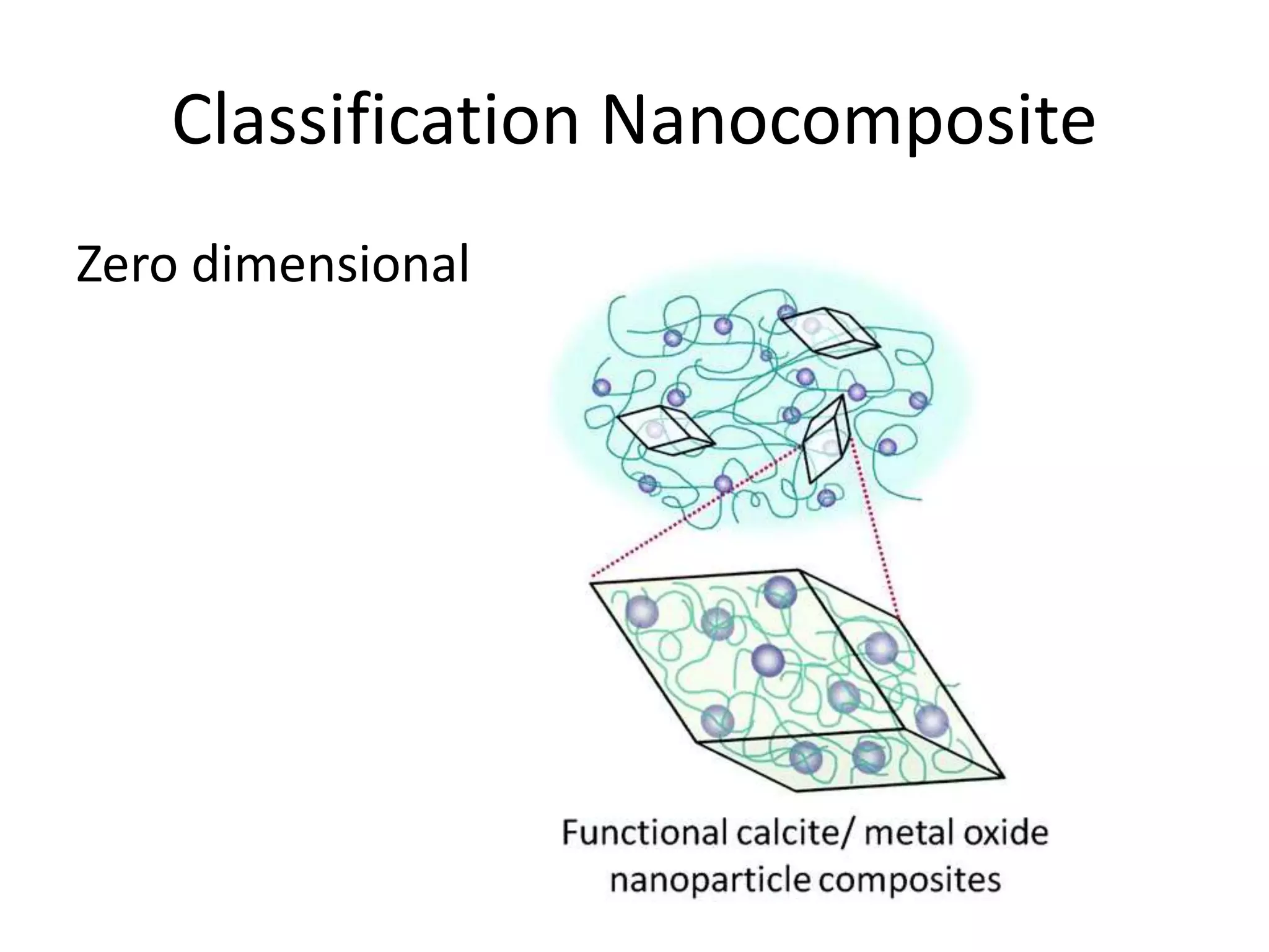 Polymer nanocomposites | PPTX