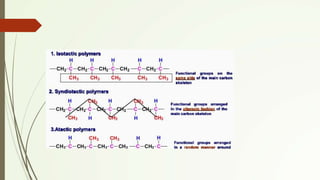 Polymer notes.pptx