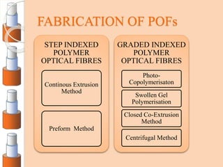 Polymer optical fibers | PPTX