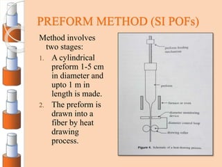 Polymer optical fibers | PPT