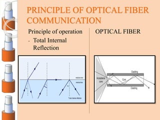 Polymer optical fibers | PPTX