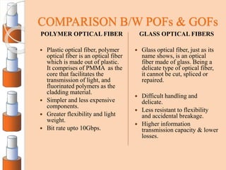 Polymer optical fibers | PPT