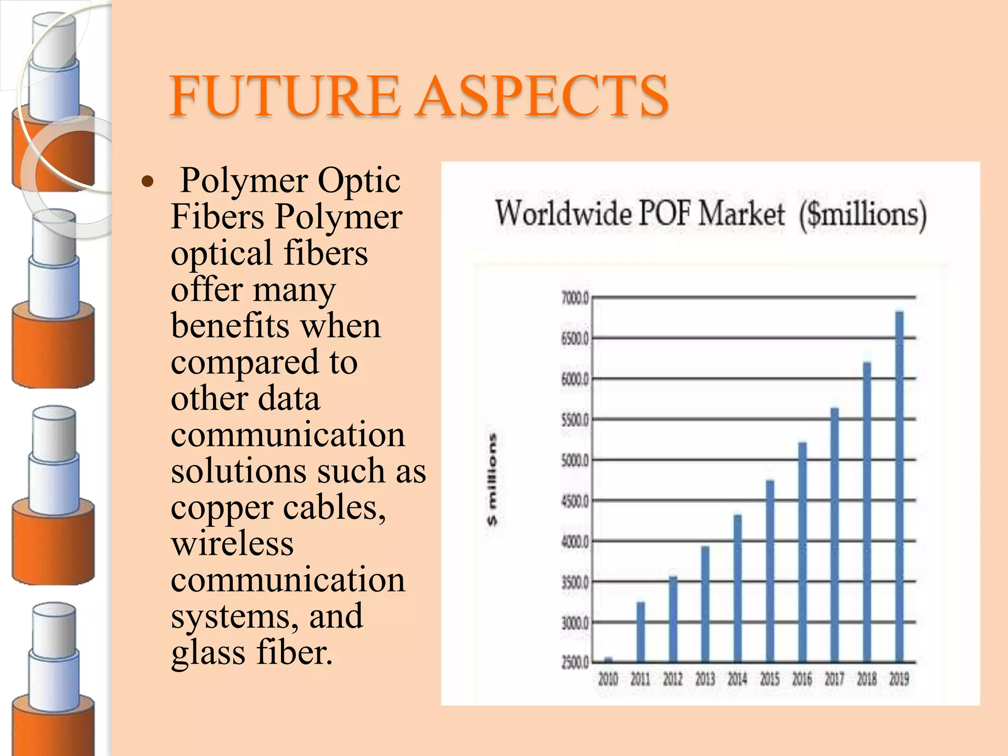 Polymer optical fibers | PPTX