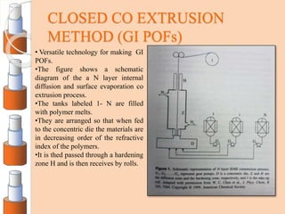 Polymer optical fibers | PPTX