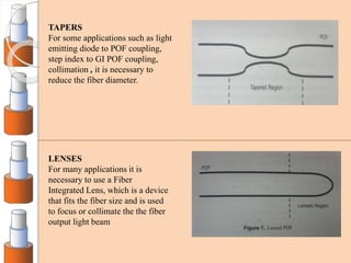 Polymer optical fibers | PPTX
