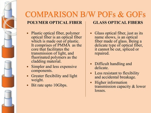Polymer optical fibers | PPTX