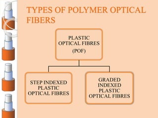 Polymer optical fibers | PPTX