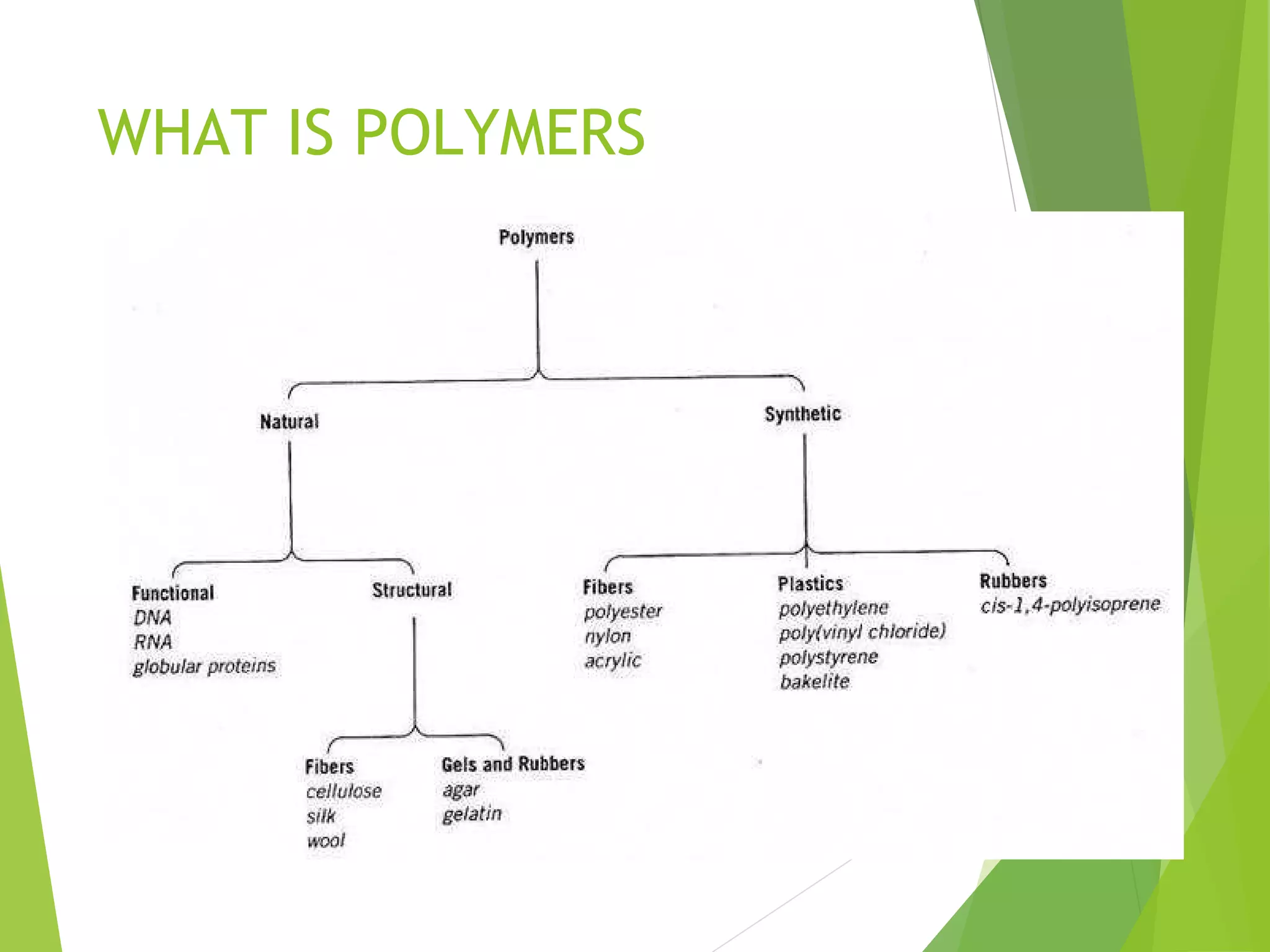 WHAT IS POLYMER | PPT
