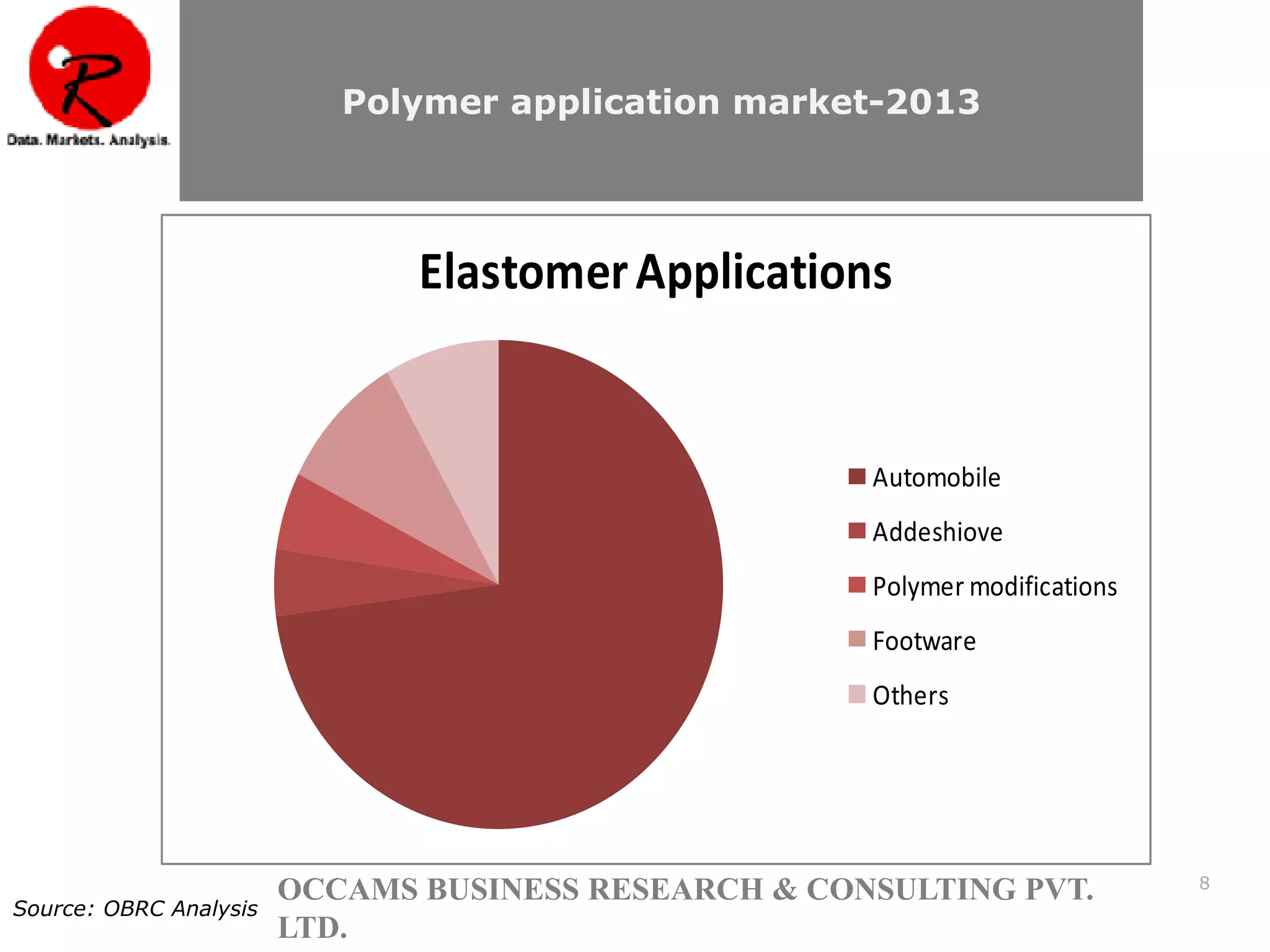 Global Petrochemicals & Polymers Market | Trends And Forecast 2015-2021 ...