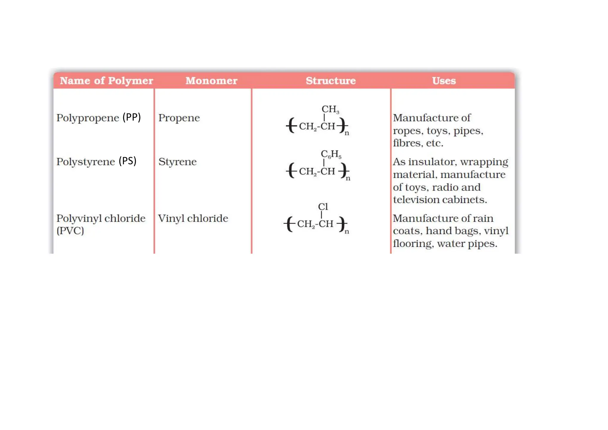 Polymer ppt and classification of polyme | PPT
