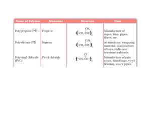 Polymer ppt and classification of polyme | PPT