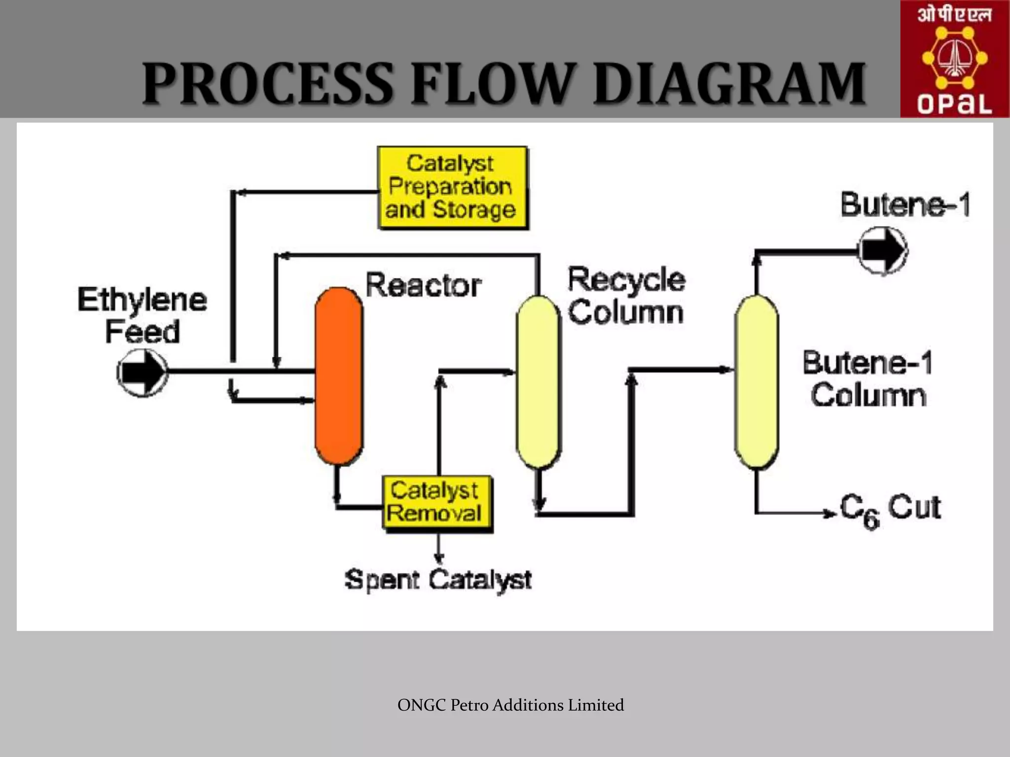 polymer presentation _10092012 Rev 2.pptx