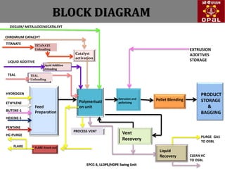 polymer presentation _10092012 Rev 2.pptx