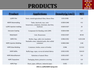 polymer presentation _10092012 Rev 2.pptx