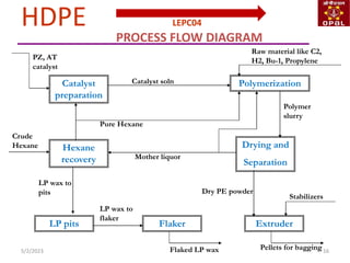 polymer presentation _10092012 Rev 2.pptx