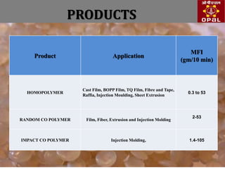 polymer presentation _10092012 Rev 2.pptx