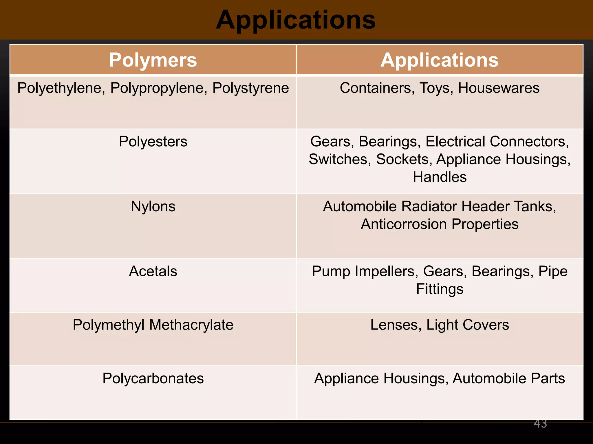Polymer Processing by Prof. V Katiyar | PDF