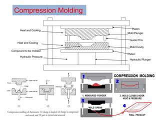 Polymer_Processing.ppt