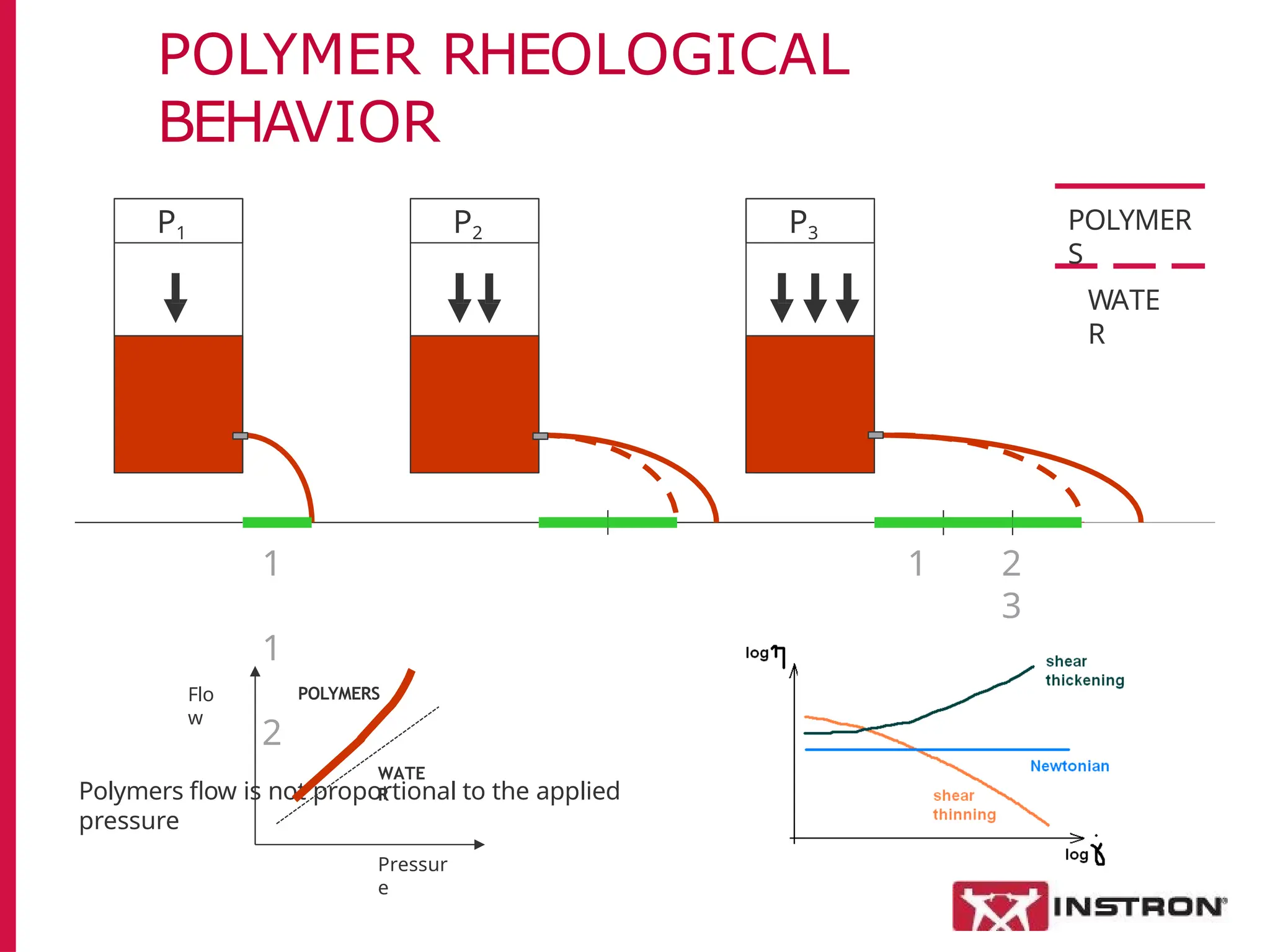 Composition of polymers Processing .pptx