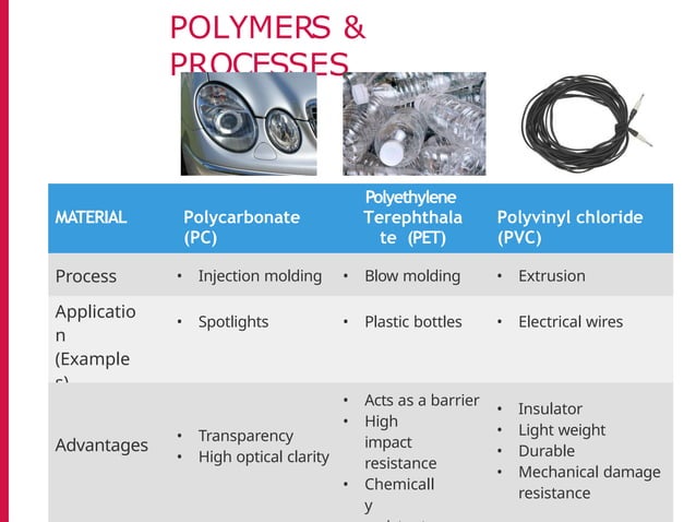 Composition of polymers Processing .pptx