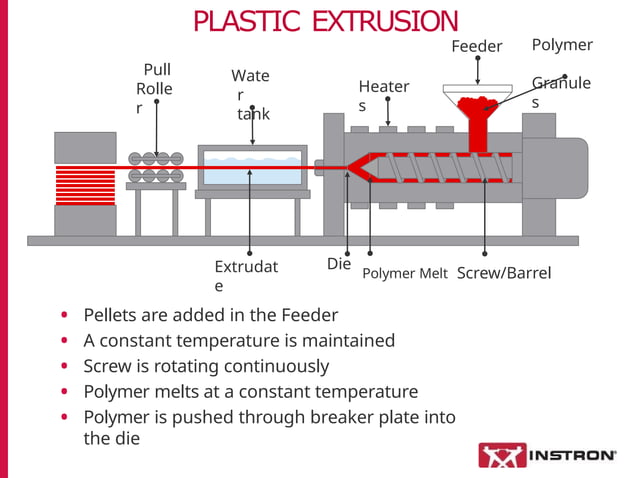 Composition of polymers Processing .pptx