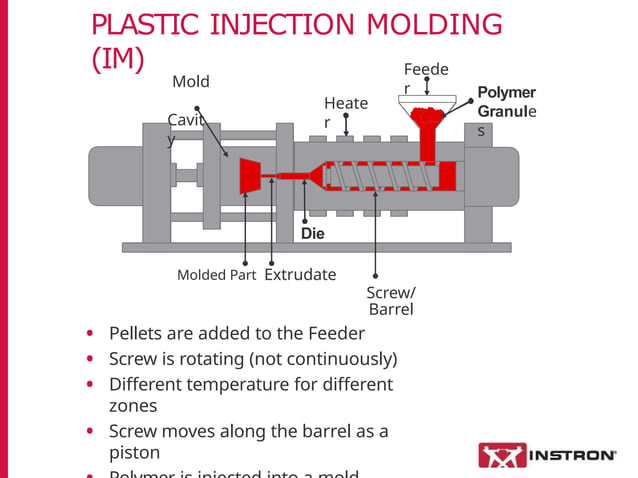 Composition of polymers Processing .pptx