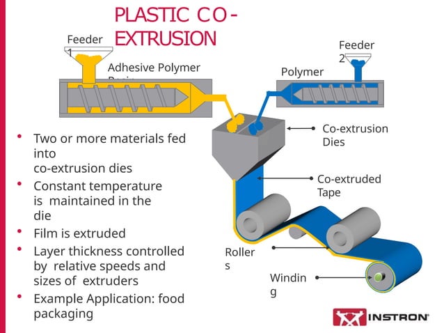 Composition of polymers Processing .pptx