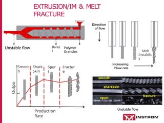 Composition of polymers Processing .pptx