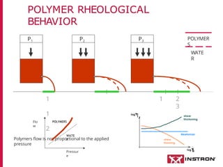 Composition of polymers Processing .pptx