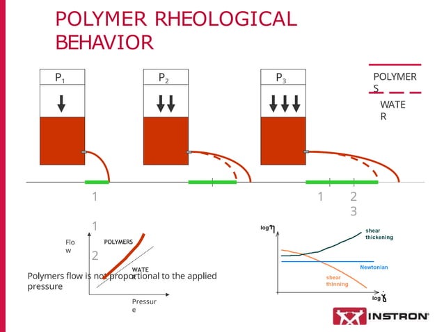 Composition of polymers Processing .pptx