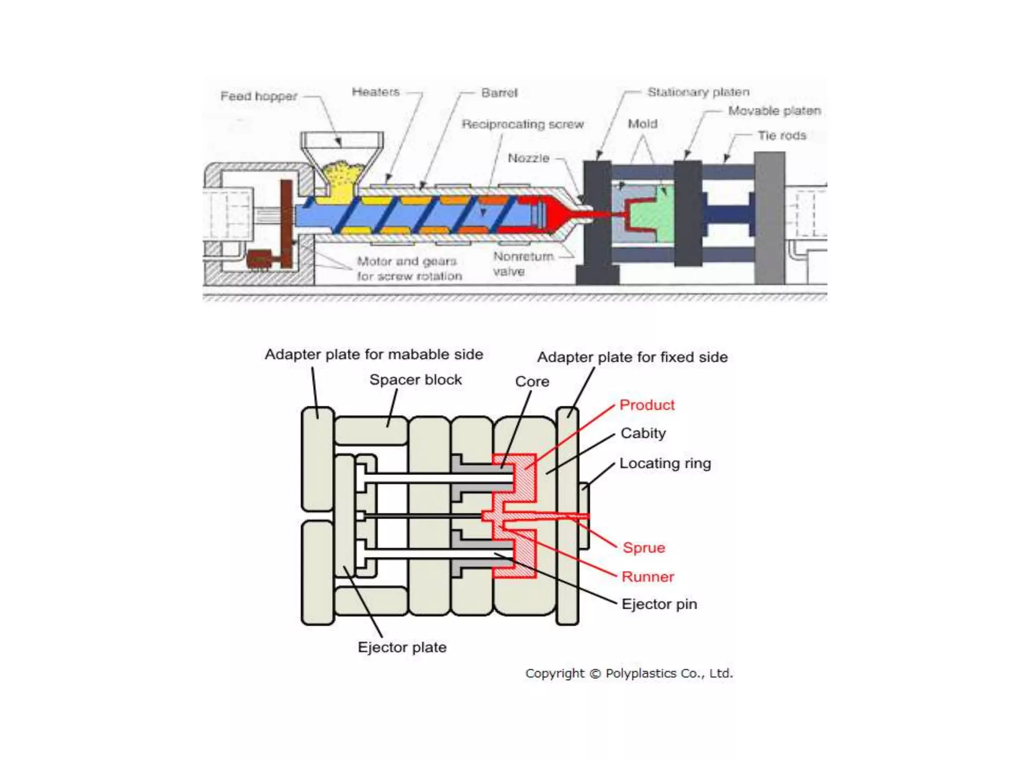 polymer processing ppt | PPTX