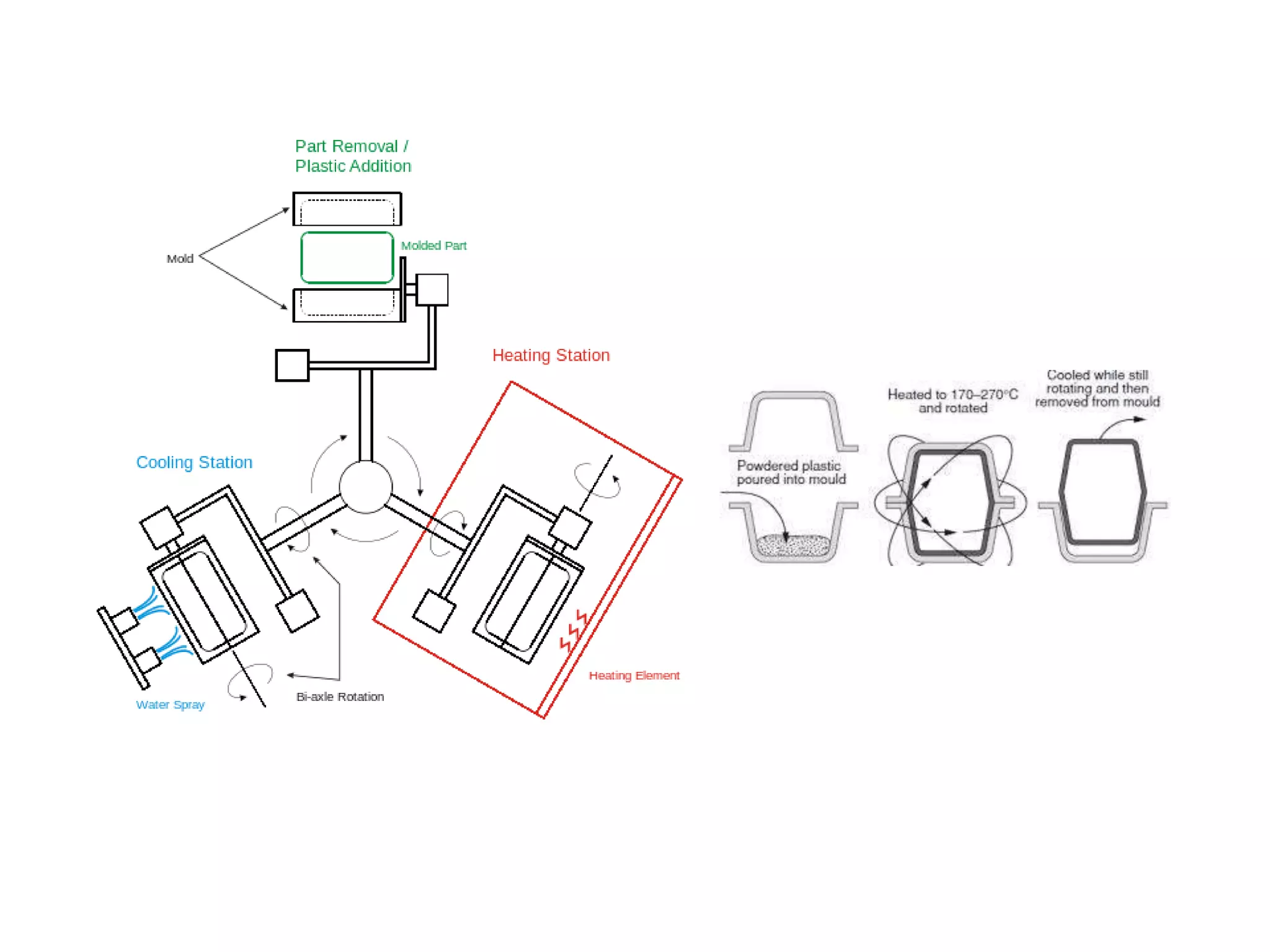 polymer processing ppt | PPTX
