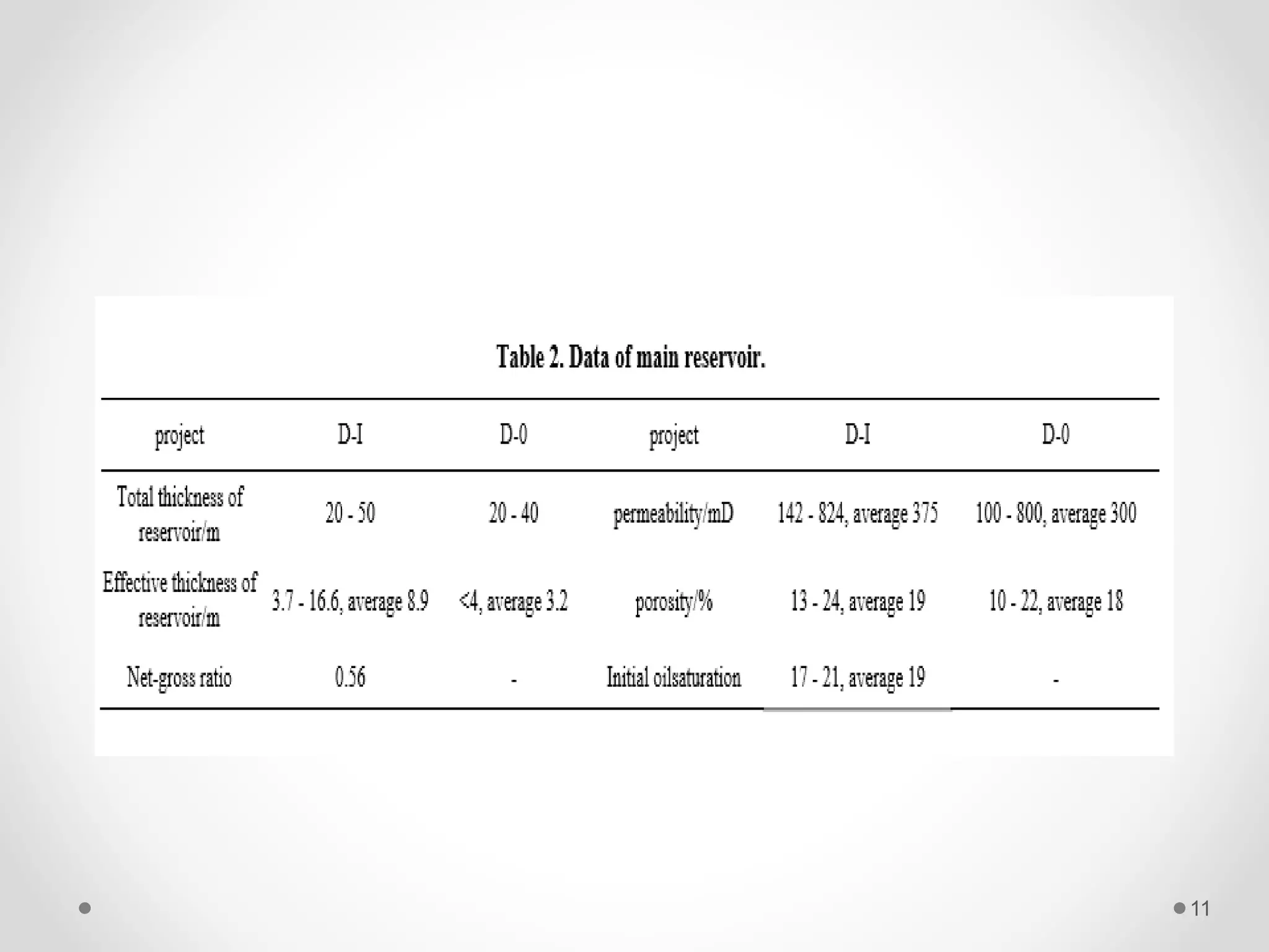 Polymer profile modification | PPT